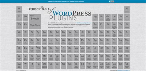 The Periodic Table Of Wordpress Plugins Pascal Birchler