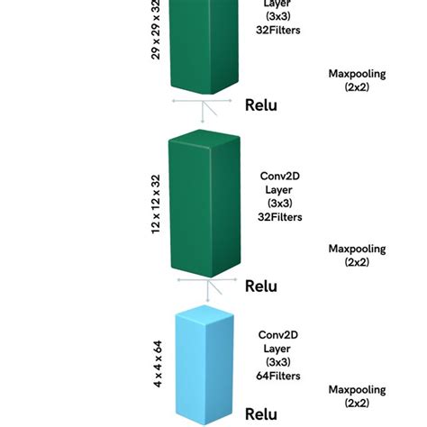 Architecture Of The Cnn Model Download Scientific Diagram