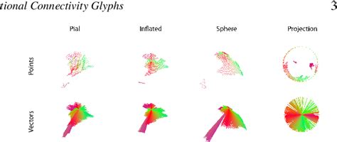 Figure 2 From Functional Connectivity Glyphs For Brain Visualization Semantic Scholar