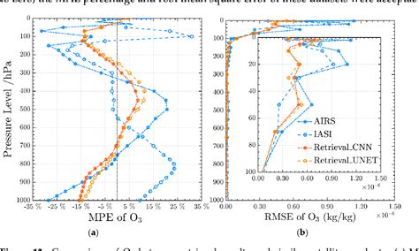 Figure 13 From Retrieving Atmospheric Gas Profiles Using Fy 3ehiras Ii Infrared Hyperspectral