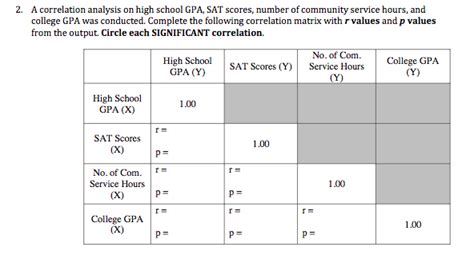 Solved SPSS LAB Correlation And Regression SPSS Output Chegg