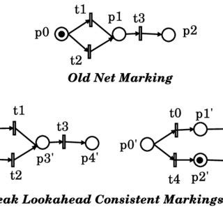 An Example Case For Algorithm Download Scientific Diagram