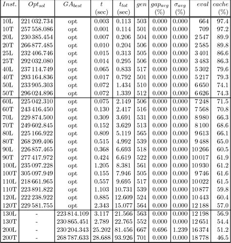 Genetic Algorithm For Solving Uncapacitated Multiple Allocation Hub