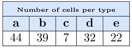 How Can I Create A Table Like This In Latex TeX LaTeX Stack Exchange