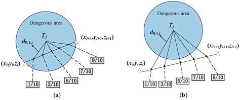 Remote Sensing Free Full Text Path Planning Of Spacecraft Cluster