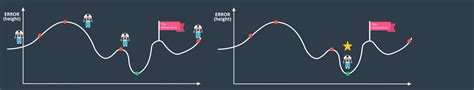GitHub Mainkoon Study MachineLearning C DeepLearning Intro Need To Wrap Up More