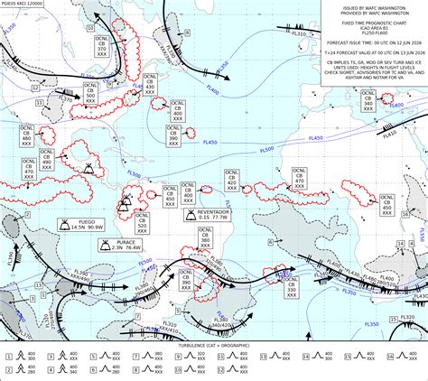 Soar Turbulence Resources