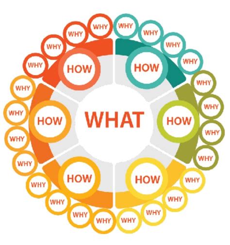 visualizing data structures in python