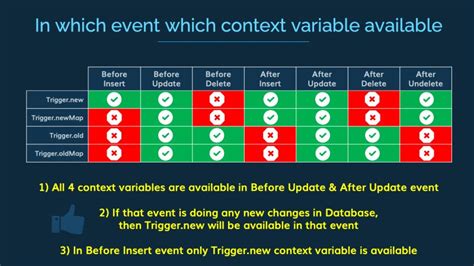 Santosh Kumar ☁️ ⚡ 🤖 🚀 On Linkedin Salesforce Apex Apextrigger Salesforcedeveloper