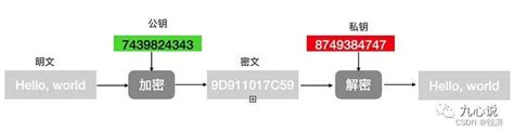 一文看懂android签名v1、v2、v3、v4 android v2 v3 签名 csdn博客