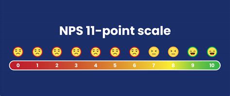 Nps 5 Point Scale Vs 10 Point Scale Free Math Worksheet Printable