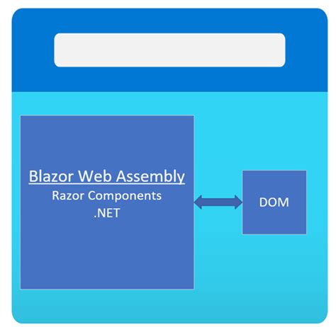 Introduction To Aspnet Core Blazor Server Marathon Consulting