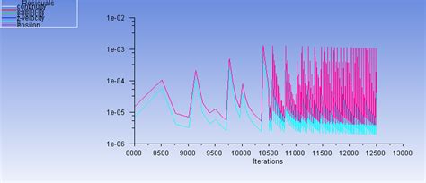Two Phase Simulation In A Water Reservoir Researchgate