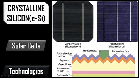Crystalline Silicon C Si Solar Cells Technologies