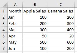 How To Create Charts In Excel With Python Openpyxl Python In Office