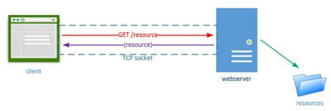 esp32 8 tcp connection lucadentella it