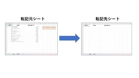 arrayの使い方と配列の活用例