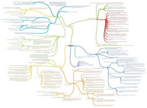 Negligence Coggle Diagram
