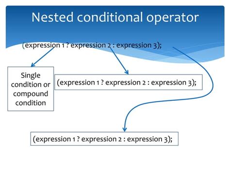 Logical And Conditional Operator In C Language Pptx