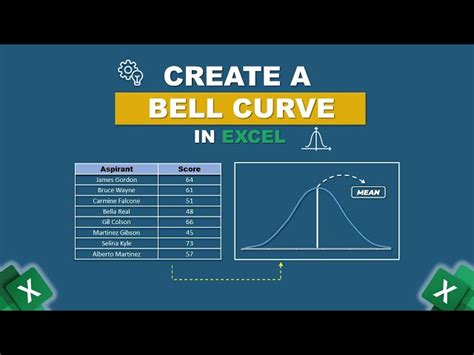How To Draw Bell Curve On Word
