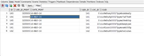 Sql Coldfusion Insert Date Time In One Variable Into Database