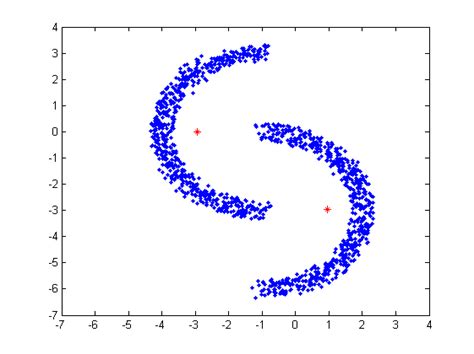 Figure A1 Dataset 1 Test 1 Results Figure A2 Dataset 1 Test 2