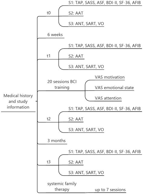 frontiers post stroke aphasia rehabilitation using an adapted visual
