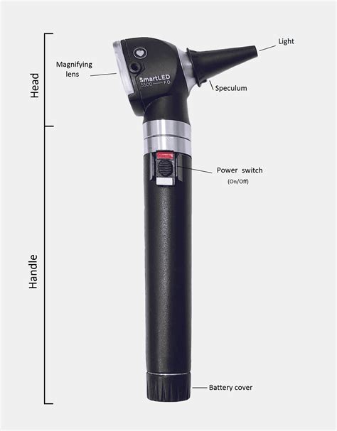 Otoscopic Examination Introduction To Health Assessment For The