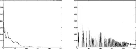 Figure 1 From Contrast Enhancement Using Brightness Preserving Bi Histogram Equalization
