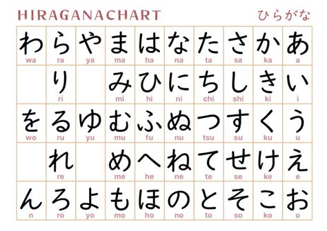 Mastering Dakuten Handakuten And Yōon In Hiragana Oowah
