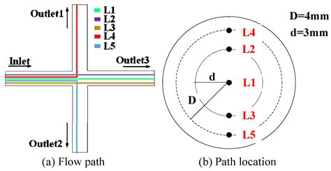 Vibration Analysis Of Multi Branch Hydraulic Pipeline System Considering Fluid—structure Interaction