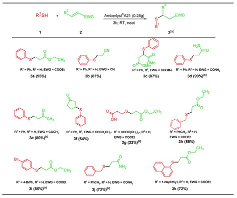 Thia Michael Reaction Under Heterogeneous Catalysis
