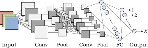 Figure 2 From Underwater Object Classification In Sidescan Sonar Images