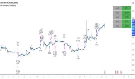 heikin ashi smoothed buy sell with filters backtest — strategy by