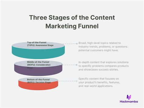 how to create “differentiated” seo content the hackmamba s approach