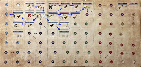 Frosthaven Scenario 112 Raised By Wolves The Boardgames Chronicle