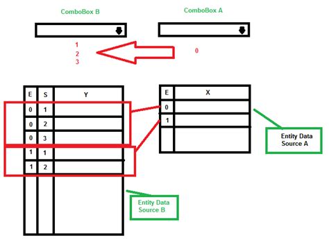 Entitydatasource And Dropdown Stack Overflow