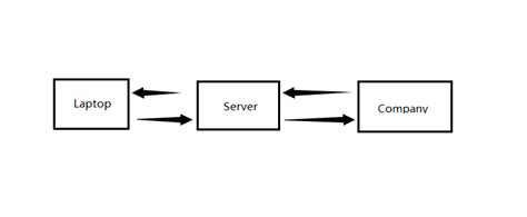 How To Reroute The Wireguard Connection R Wireguard