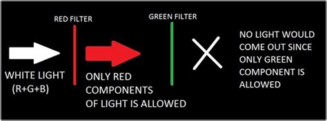 controlling rgb led colour using atmega16 part 19 46