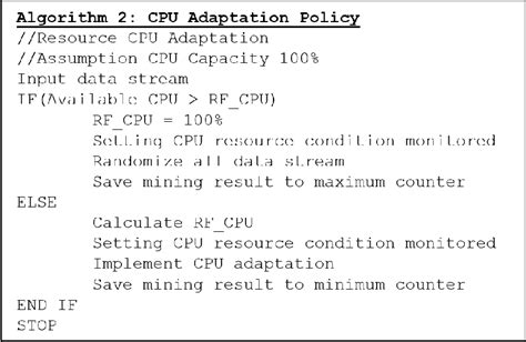 Pseudocode For Cpu Adaptation Download Scientific Diagram