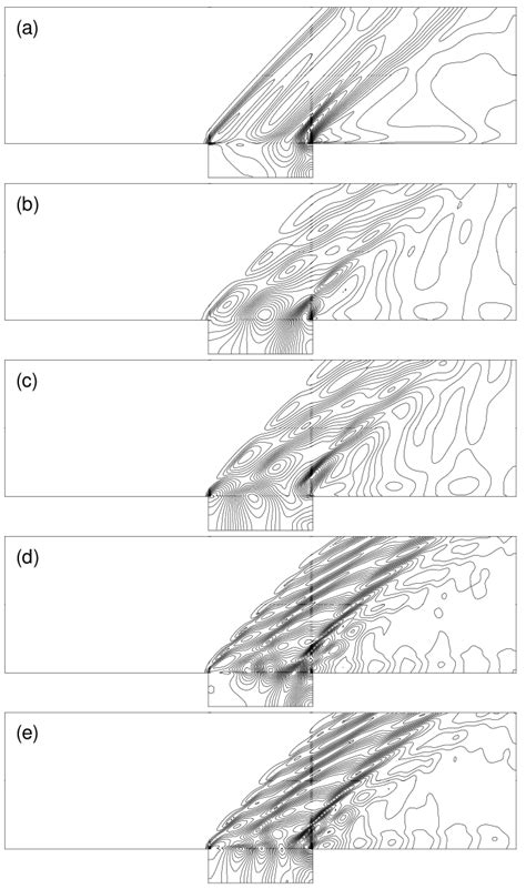 Pod Modes A Mean Flow B E First 4 Most Energetic Modes Download Scientific Diagram