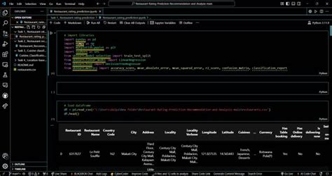 Dalpat Bhayal On Linkedin Machinelearning Datascience Project Restaurantrating Ai Innovation