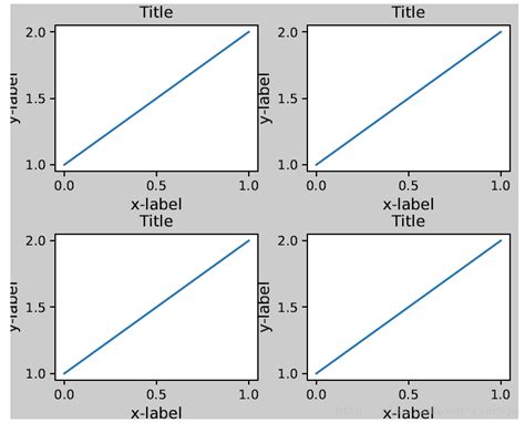 Matplotlib Subplot 子图 Csdn博客