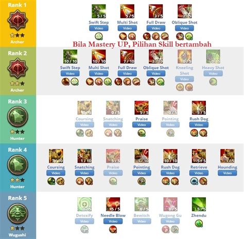 Tree Of Savior Tree Of Savior Indonesia Class Guide Tree Of Savior Tree Of Savior Indonesia Class Guide