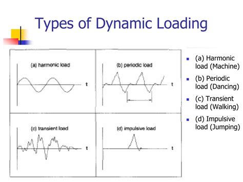 What Is The Advantage Of Using Dynamic Loading At Susan Jaimes Blog