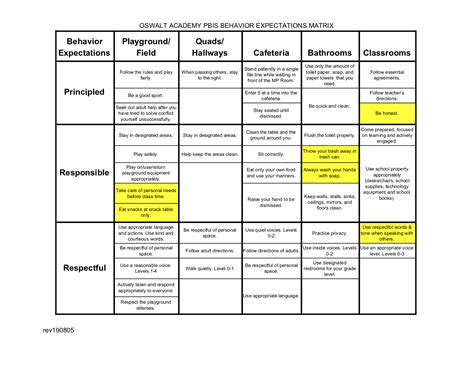 Pbis Home Pbis Stanley G Oswalt Academy