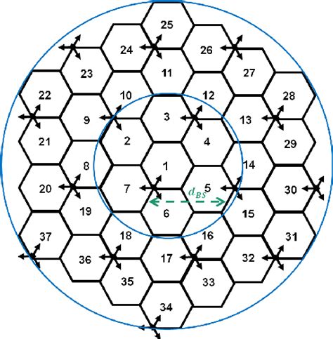 Figure 1 From Uplink Coexistence For High Throughput Uavs In Cellular