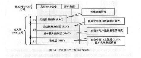两个基站之间是通过什么进行通信的？ 知乎