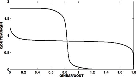 Design Of Sram Array Using 8t Cell For Low Power Sensor Network Semantic Scholar