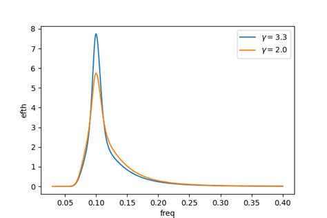 construction — wavespectra 4 0 3 documentation